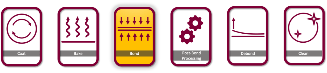 Wafer Bonding Theory - Cost Effective Equipment