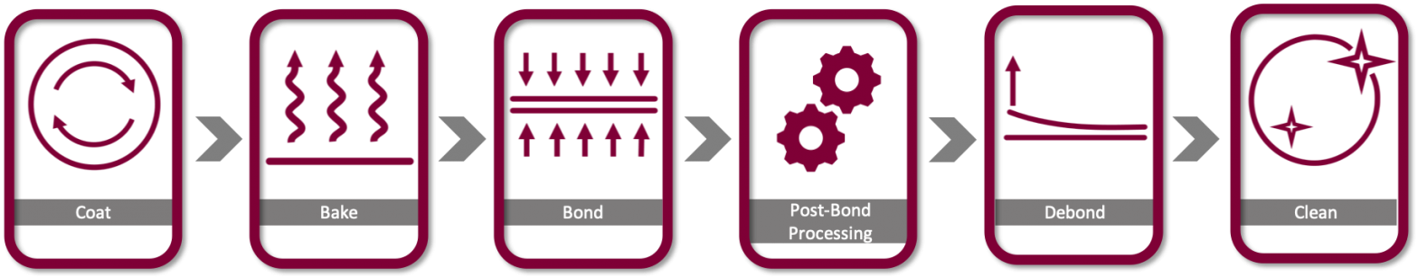 Cee ® Bonder and Debonders - Bonding, Debonding, the Whole Package.