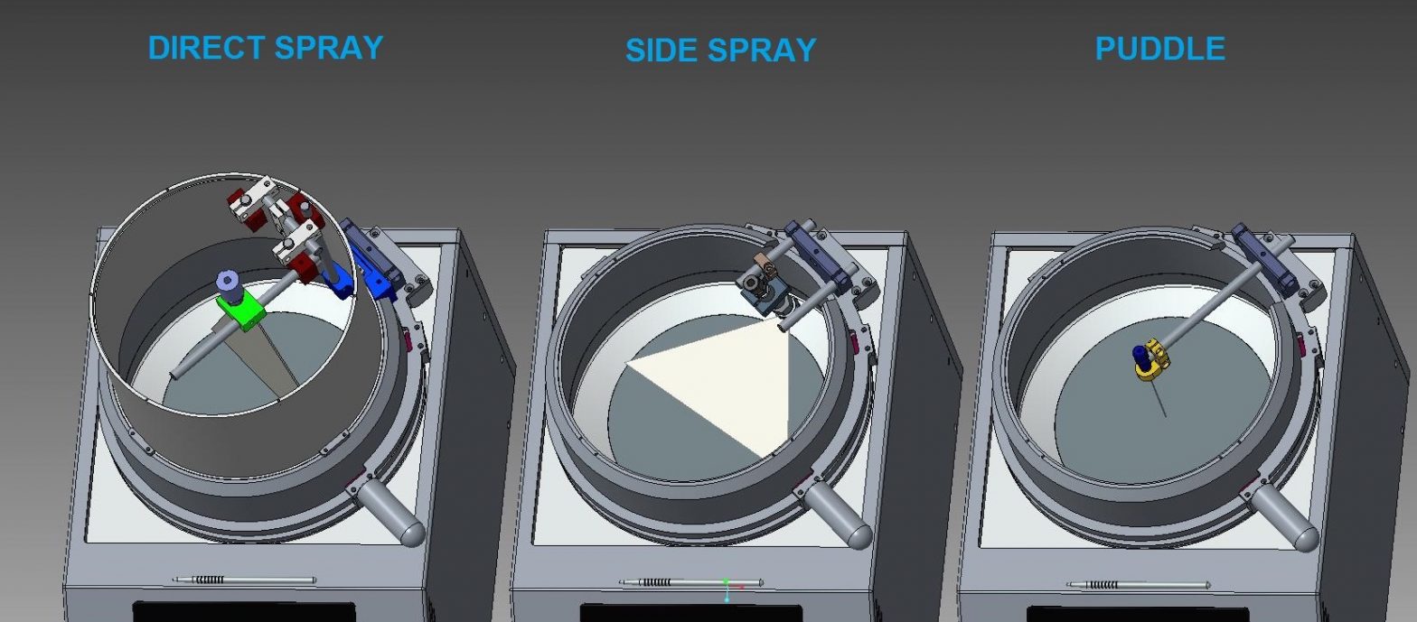 Developer Configurations - Cost Effective Equipment