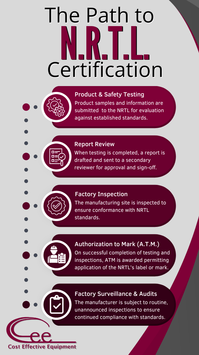 NRTL! What is it good for? - Cost Effective Equipment